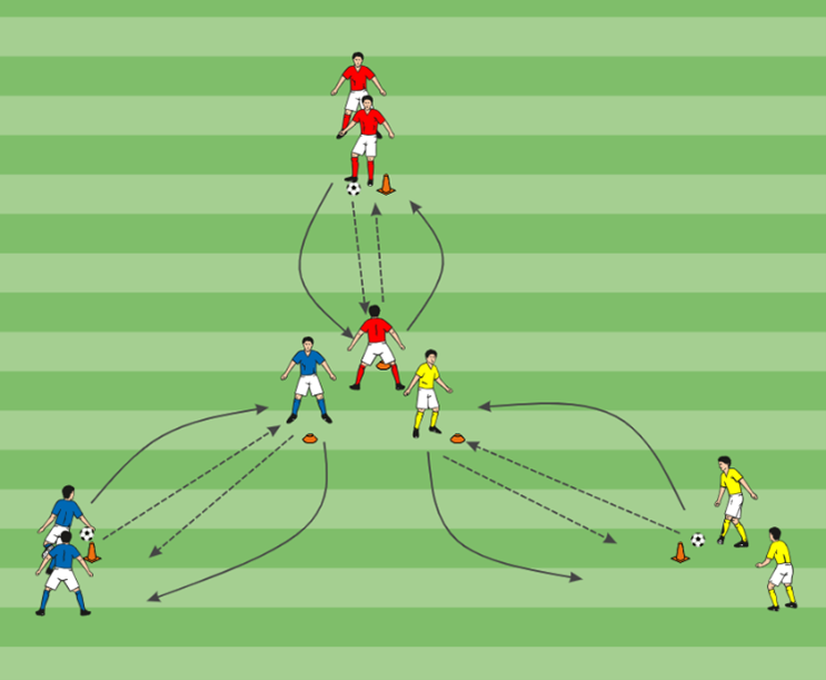 Torschuss in der D-Jugend - komplette Trainingseinheit